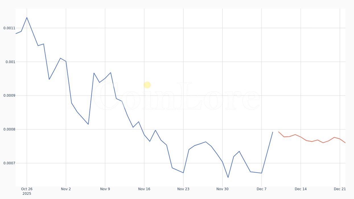 BOOK OF MEME short-term price prediction