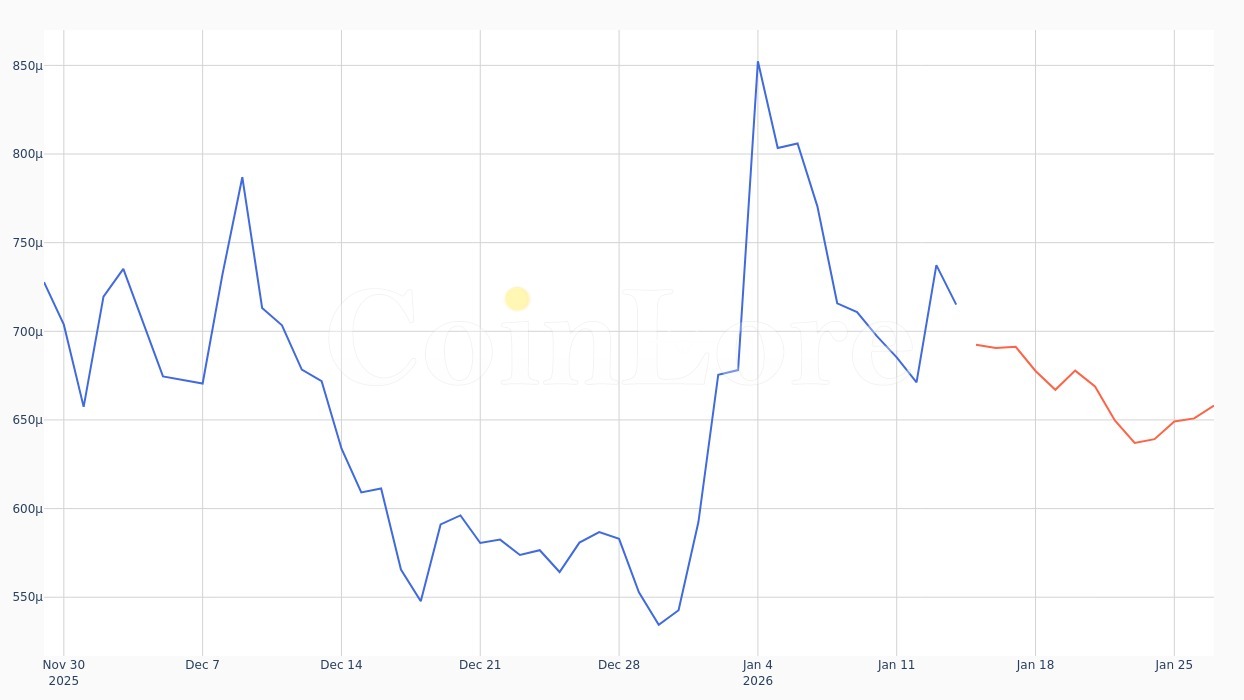 BOOK OF MEME kısa vadeli fiyat tahmini