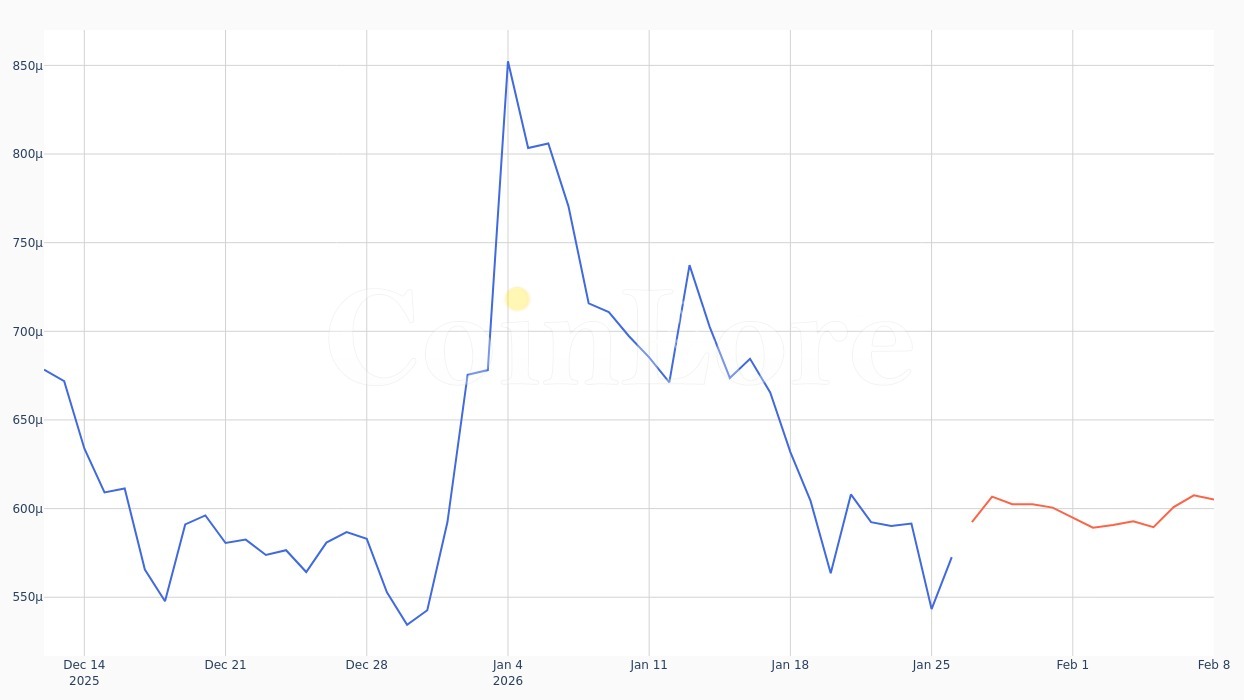 BOOK OF MEME краткосрочный прогноз курса