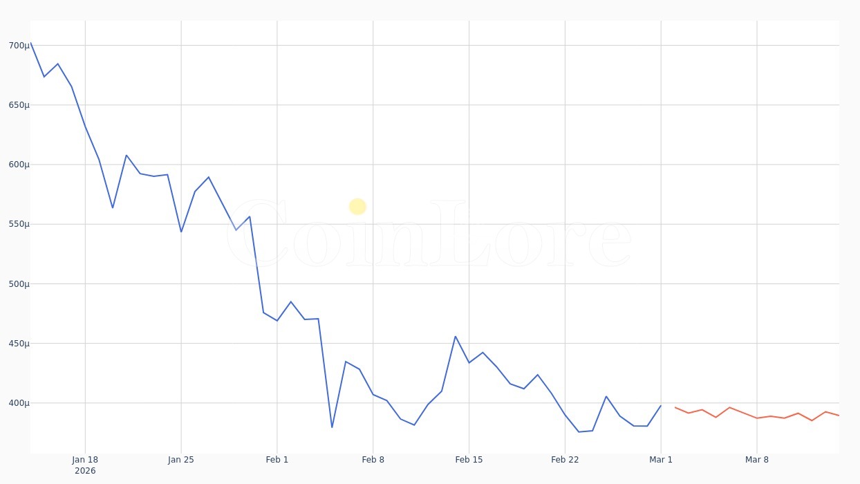 BOOK OF MEME kısa vadeli fiyat tahmini