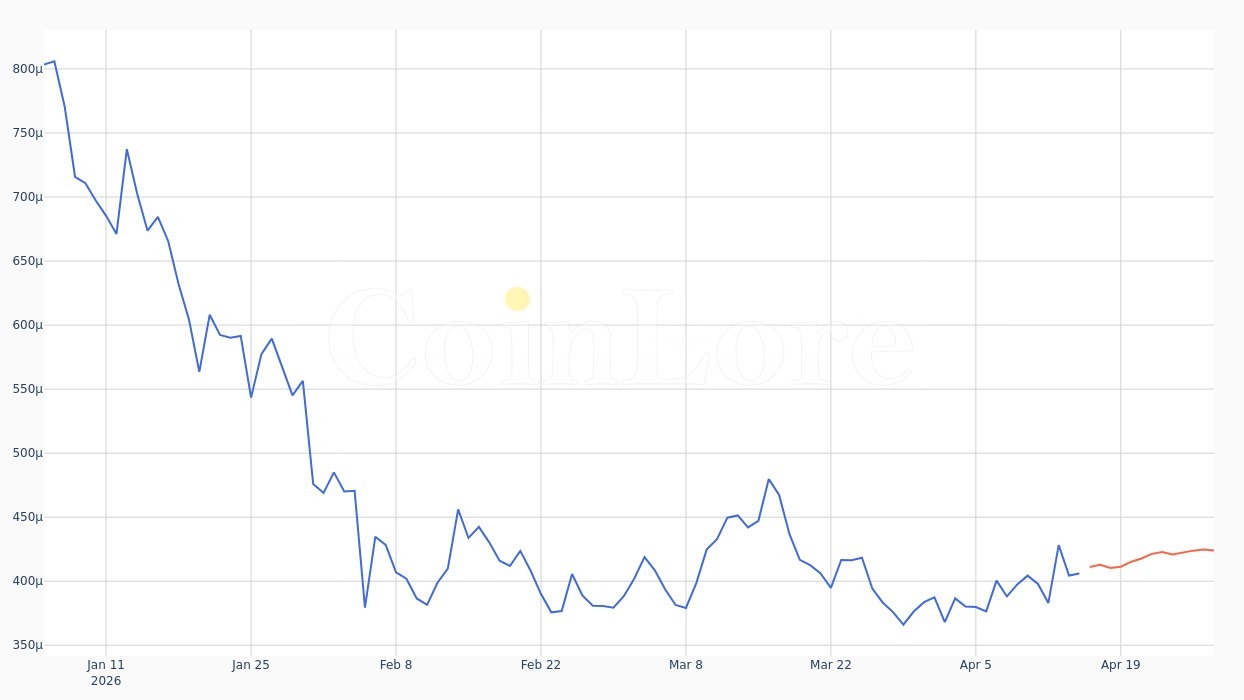BOOK OF MEME kısa vadeli fiyat tahmini