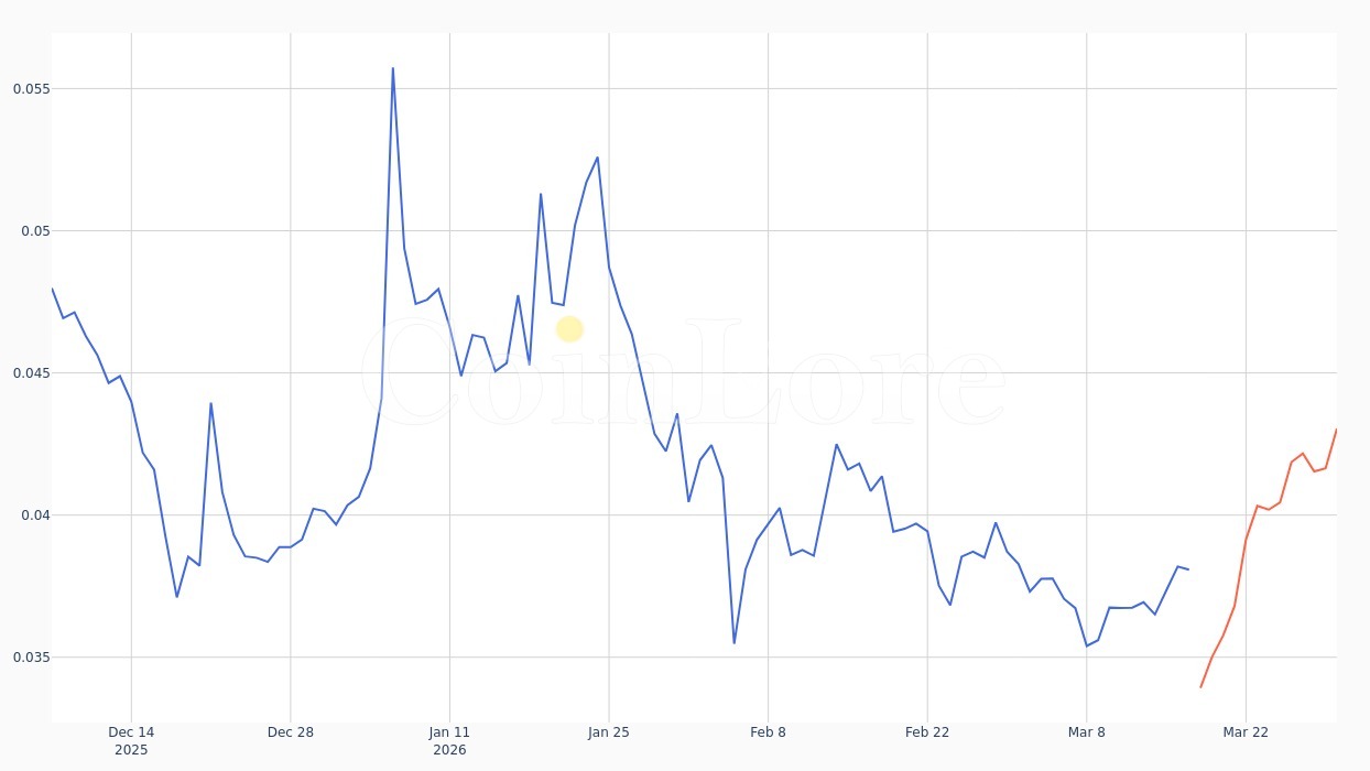 BORA краткосрочный прогноз курса