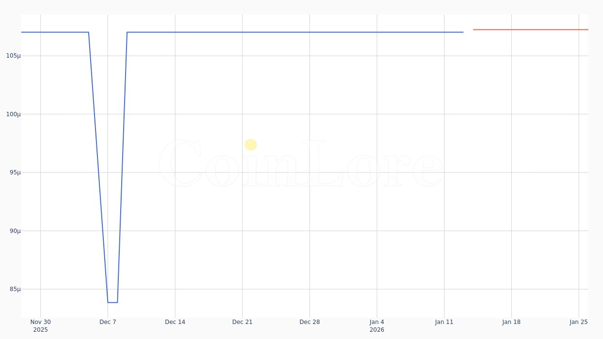 BoringDAO краткосрочный прогноз курса