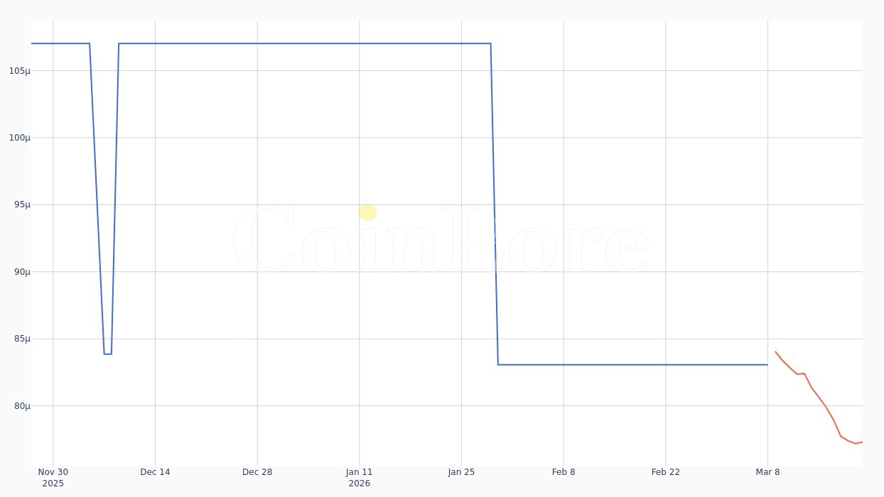 BoringDAO краткосрочный прогноз курса