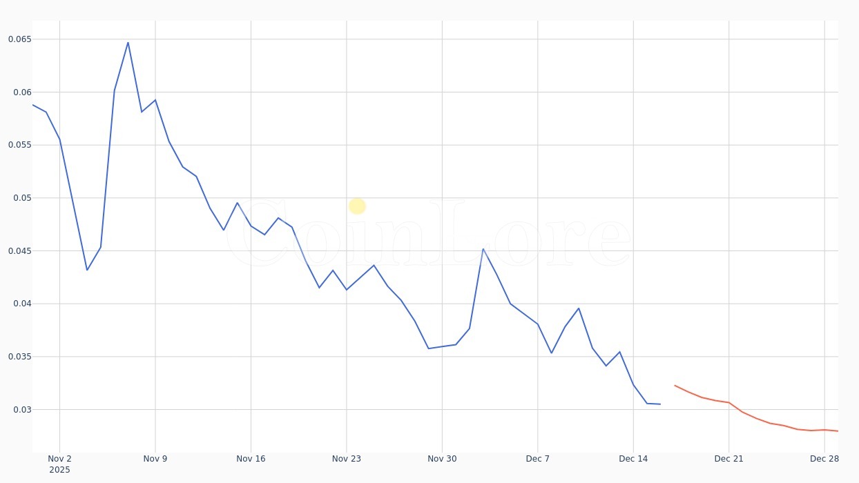 Boson Protocol kısa vadeli fiyat tahmini