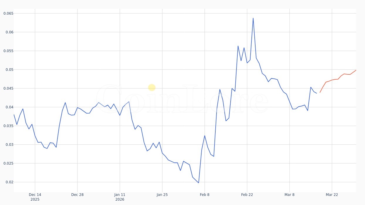 Boson Protocol kısa vadeli fiyat tahmini
