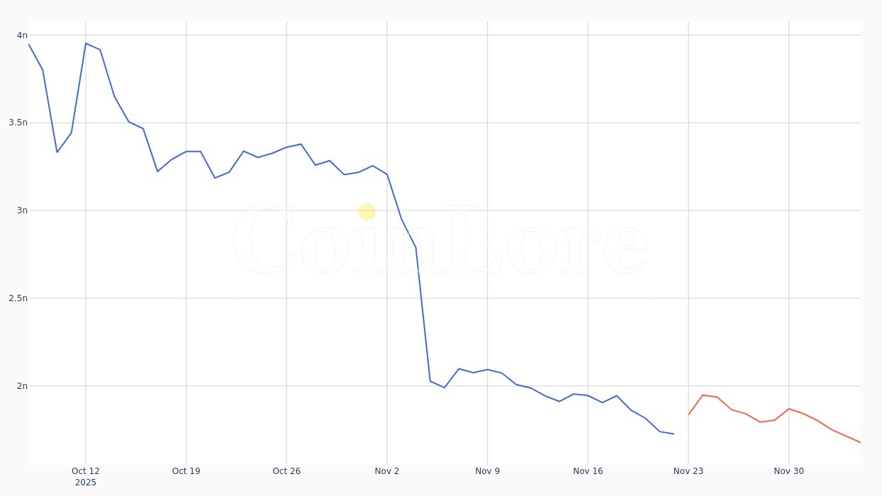 Boss short-term price prediction
