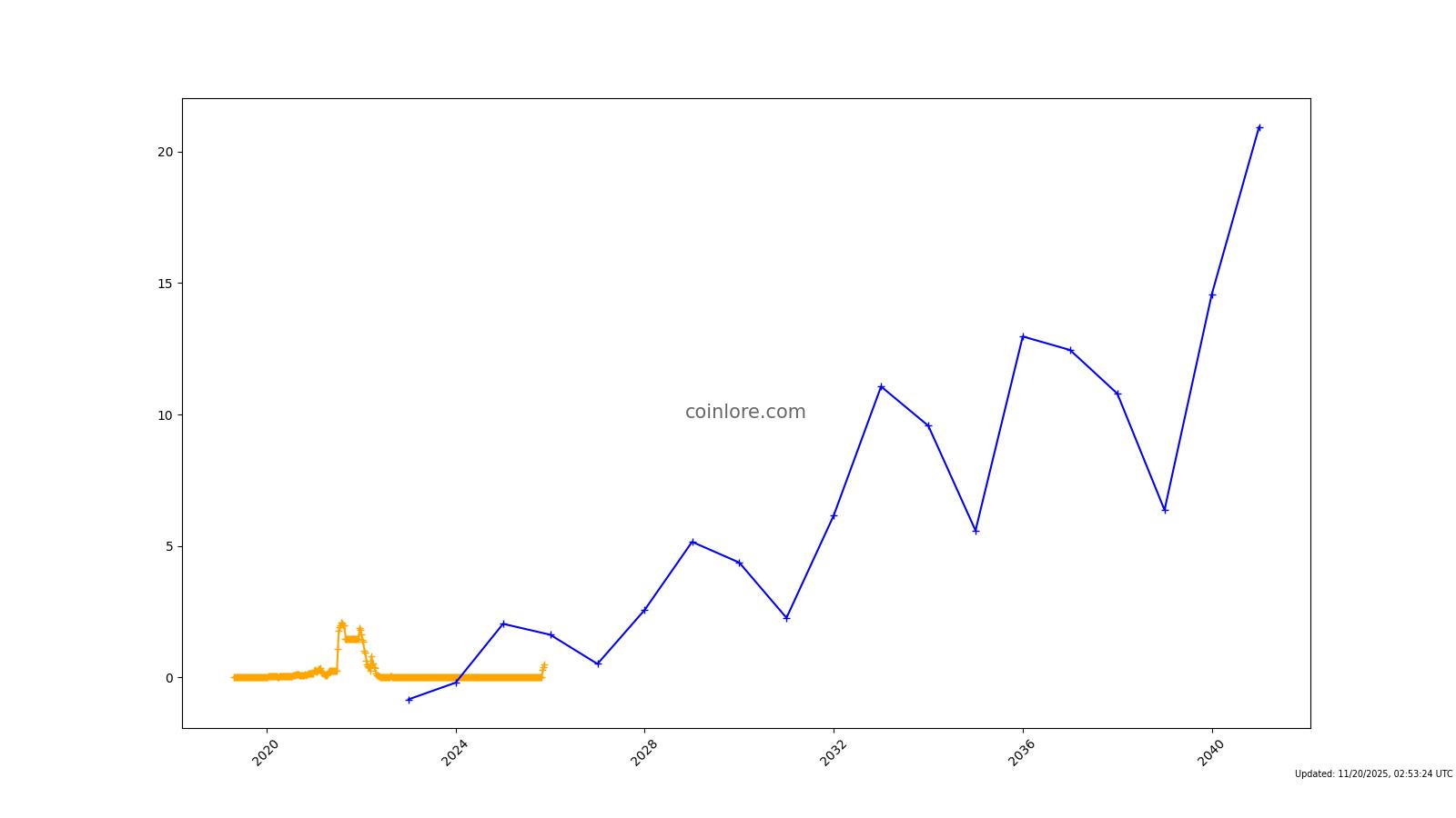 BOTXCOIN price prediction long-term