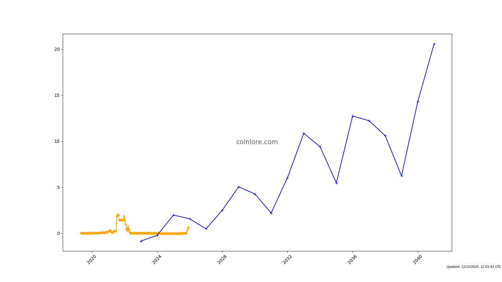 BOTXCOIN price prediction long-term