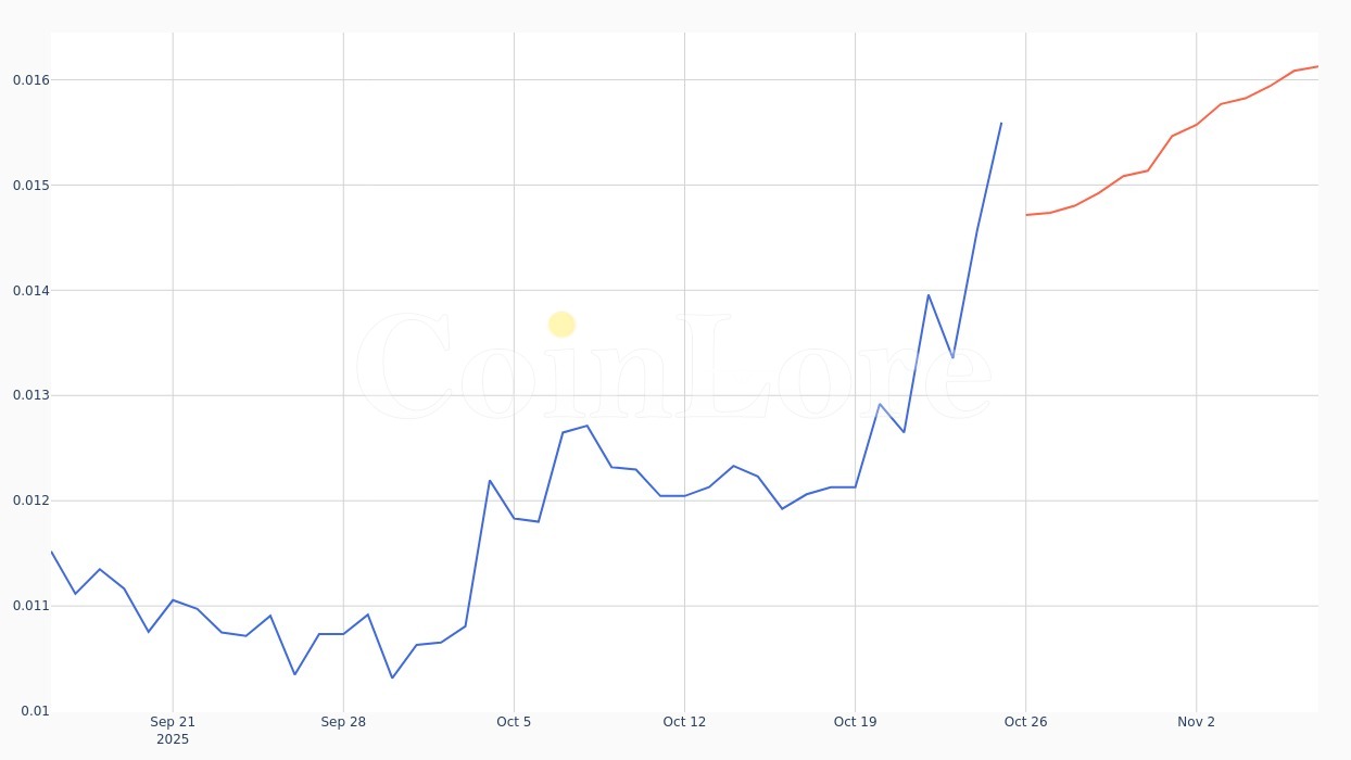 BOTXCOIN short-term price prediction