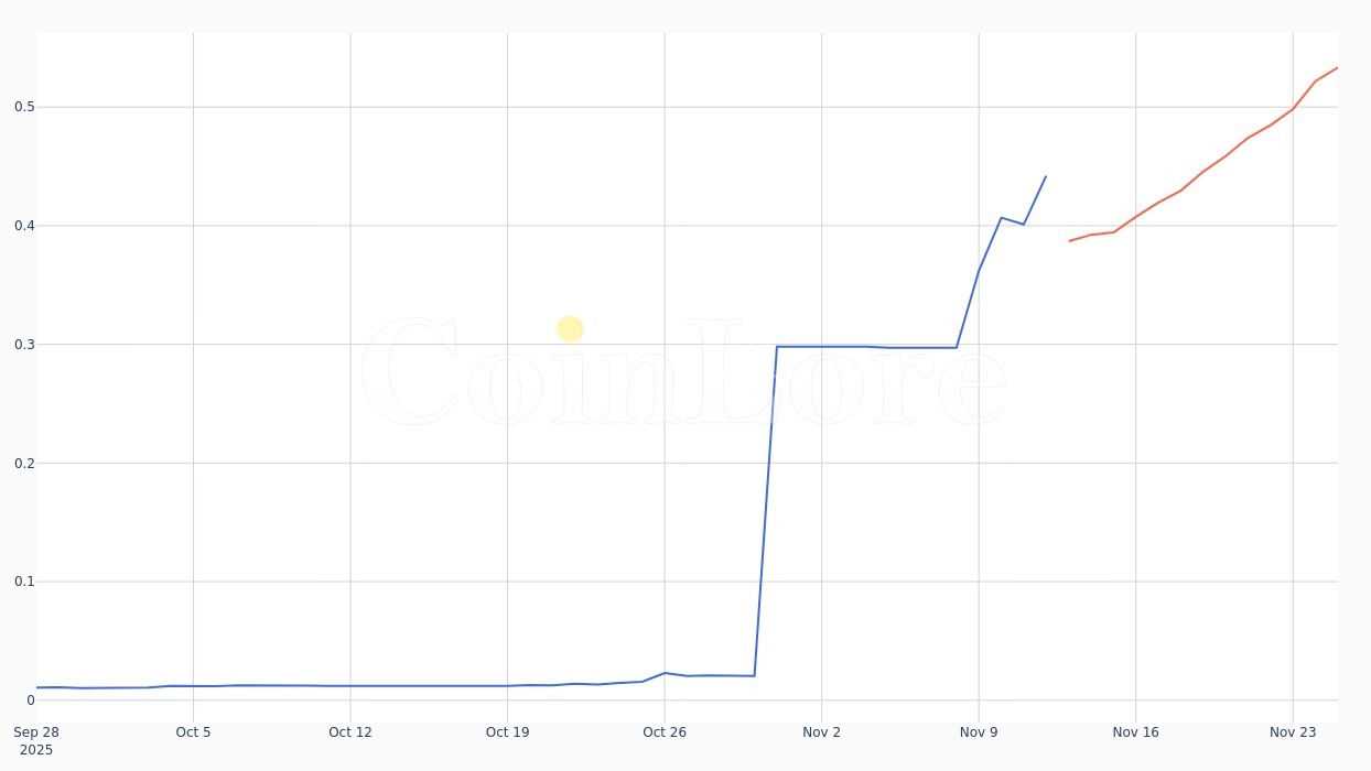 BOTXCOIN short-term price prediction