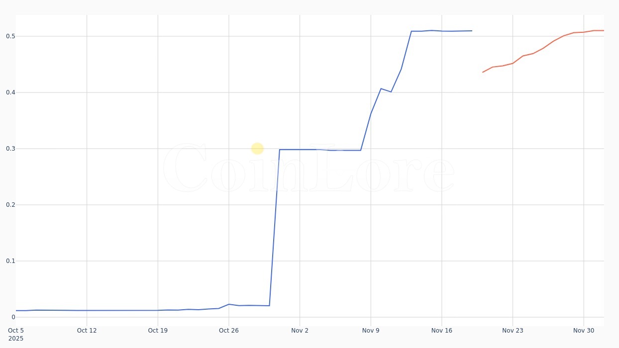 BOTXCOIN short-term price prediction