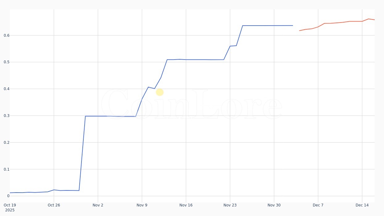 BOTXCOIN short-term price prediction