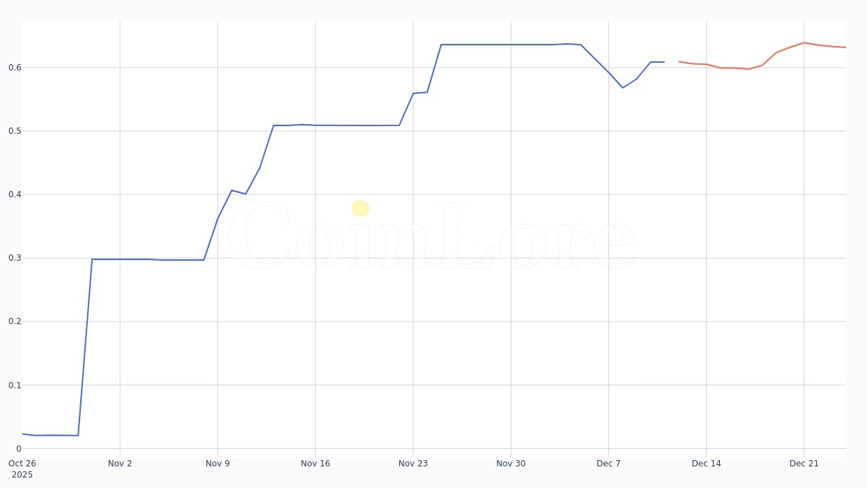 BOTXCOIN short-term price prediction