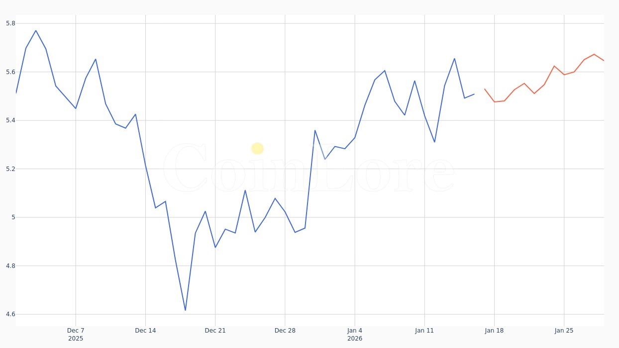 Bounce краткосрочный прогноз курса