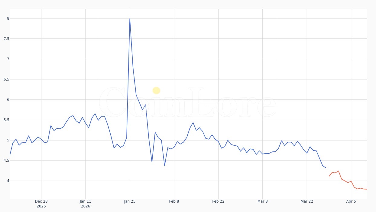 Bounce краткосрочный прогноз курса