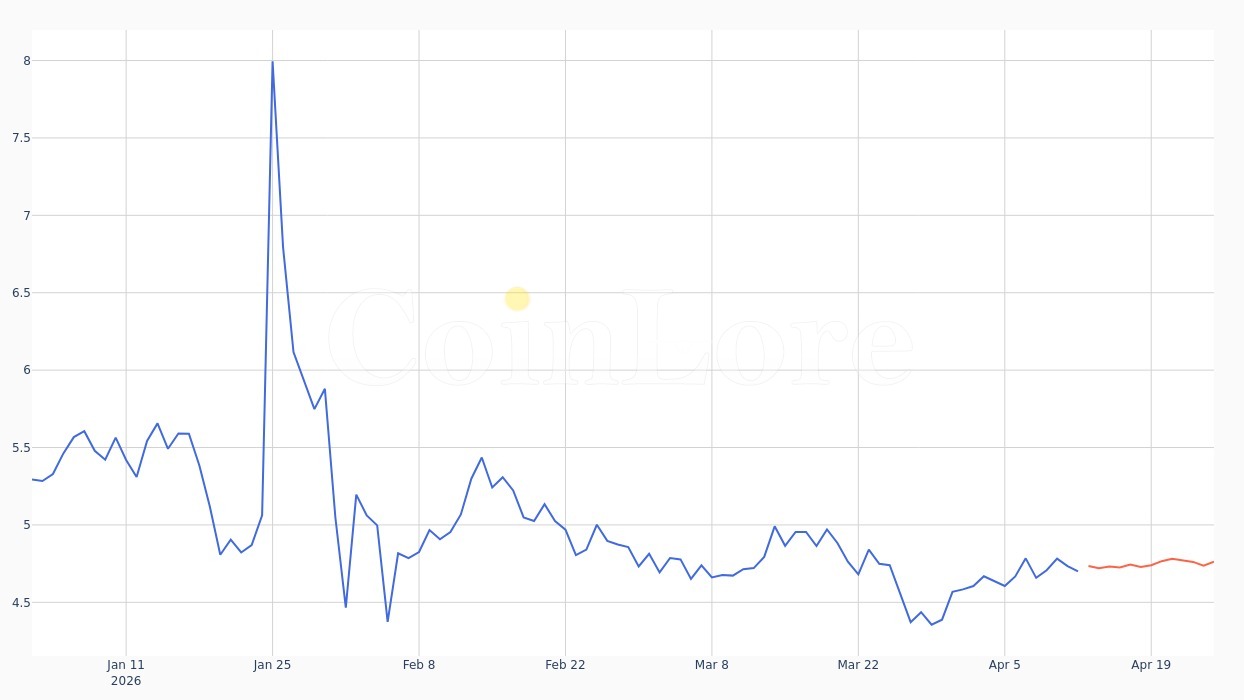Bounce краткосрочный прогноз курса