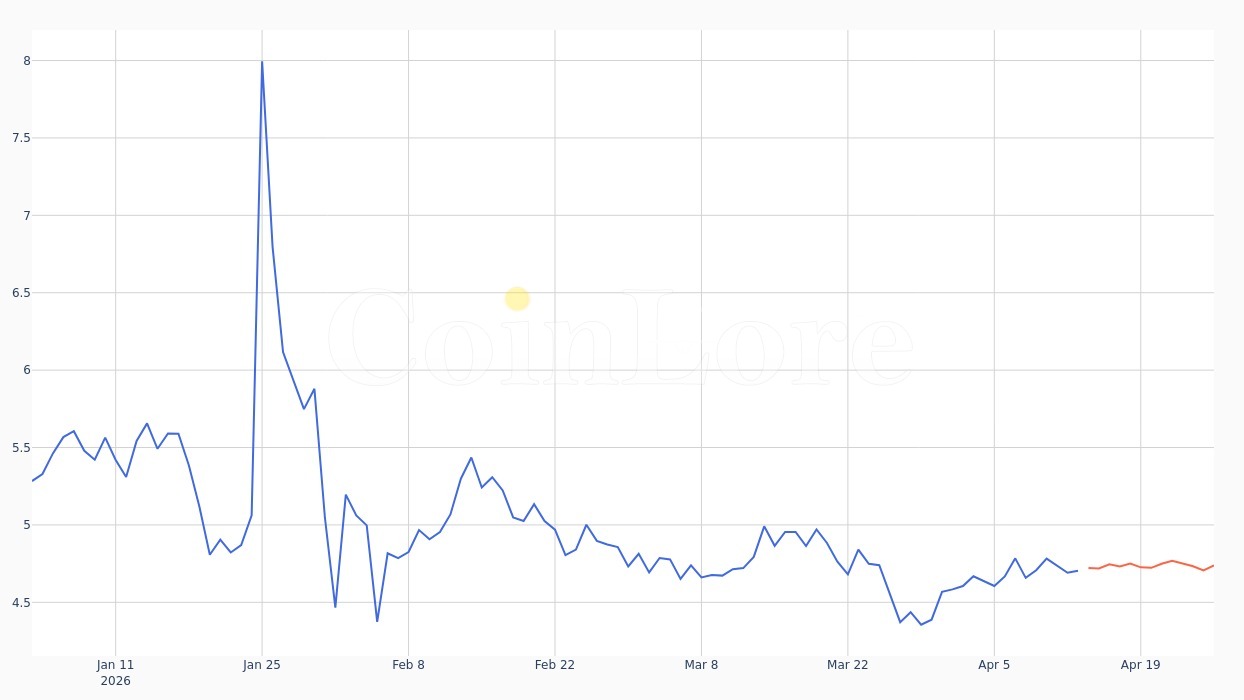 Bounce краткосрочный прогноз курса