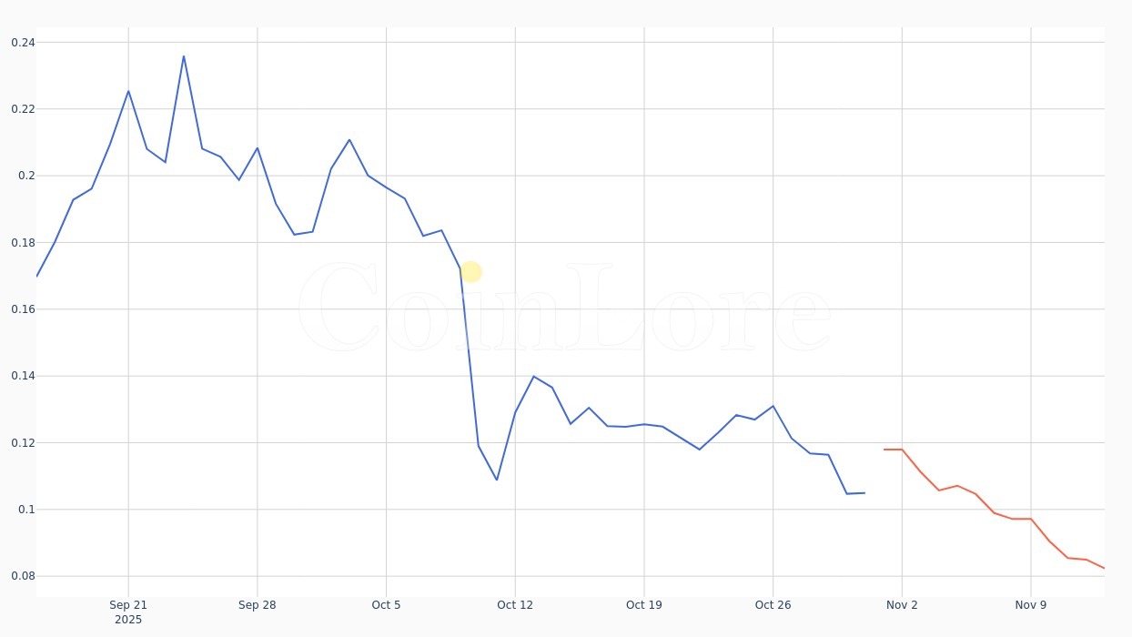 BounceBit short-term price prediction