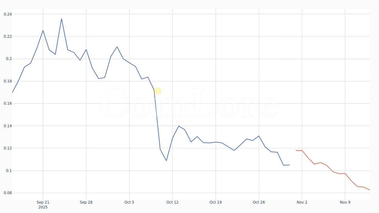 BounceBit short-term price prediction