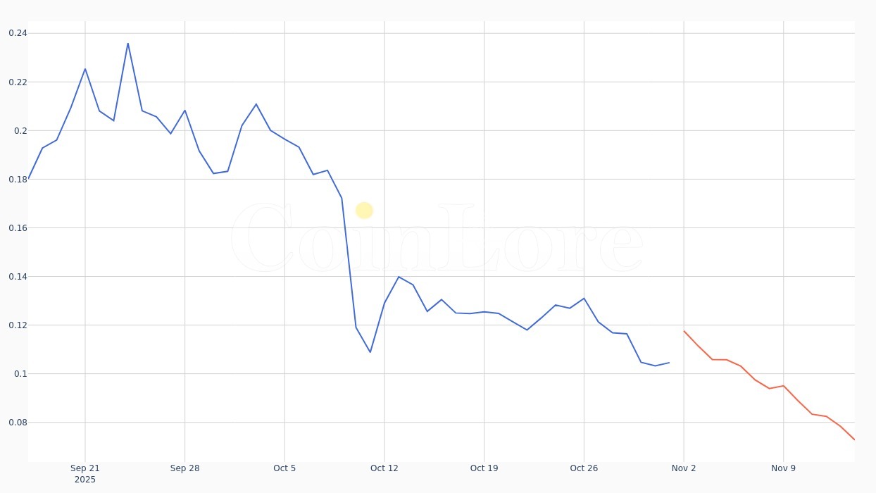 BounceBit краткосрочный прогноз курса