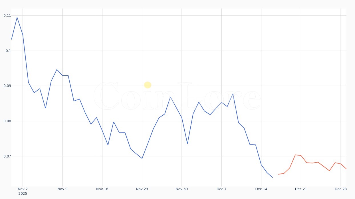 BounceBit kısa vadeli fiyat tahmini