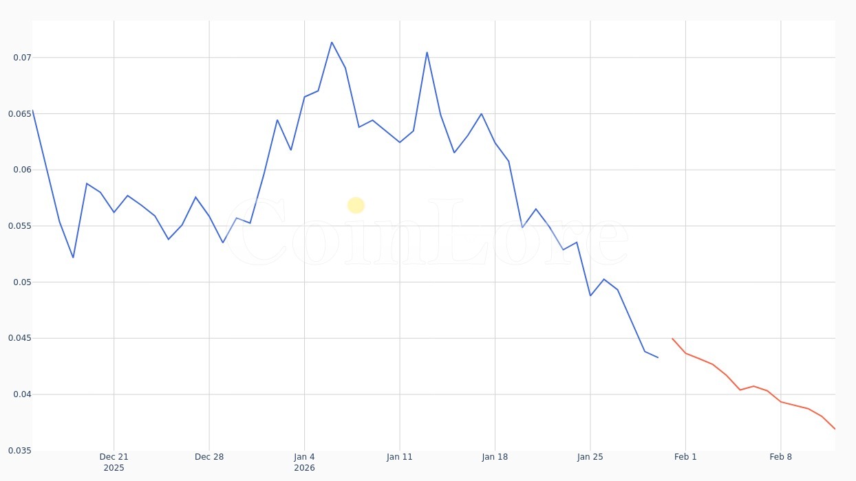 BounceBit краткосрочный прогноз курса