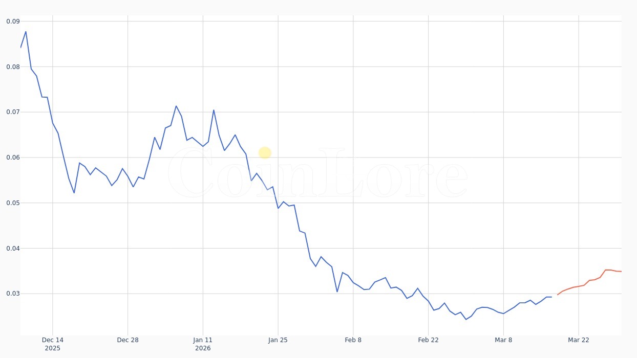 BounceBit краткосрочный прогноз курса
