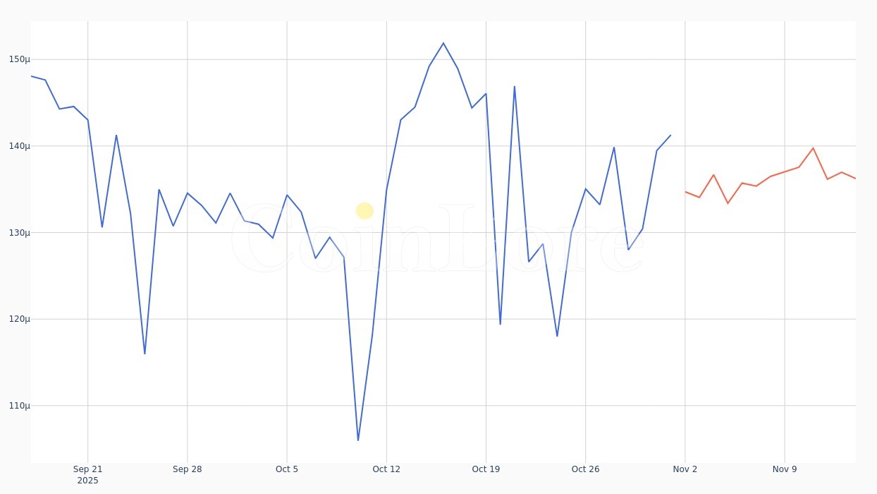 BoutsPro short-term price prediction