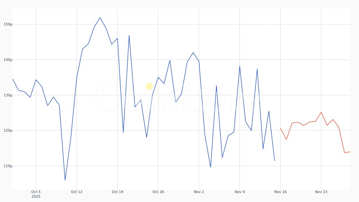 BoutsPro short-term price prediction