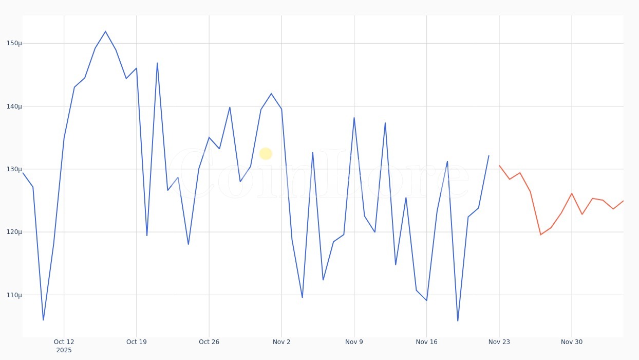 BoutsPro short-term price prediction