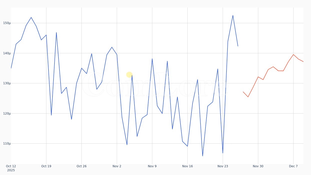 BoutsPro short-term price prediction