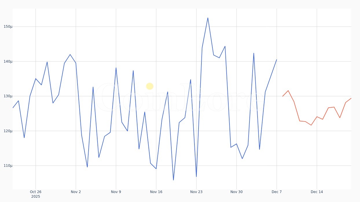 BoutsPro short-term price prediction