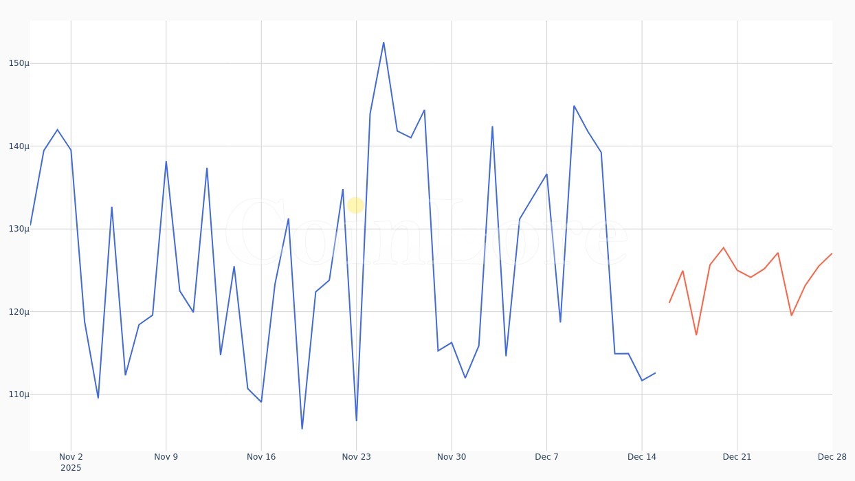 BoutsPro short-term price prediction