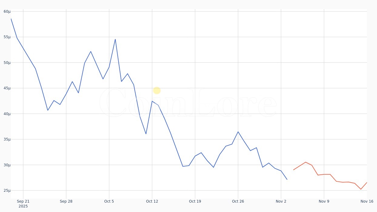 Predicción del precio a corto plazo de ANDY