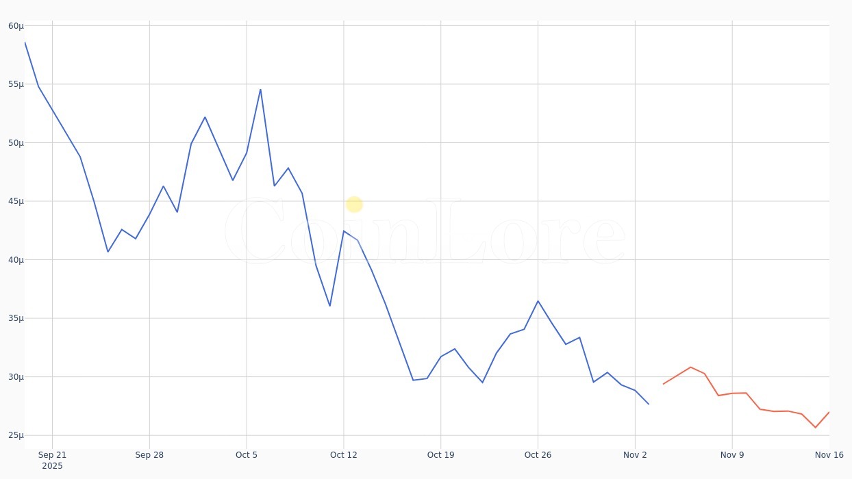 ANDY kısa vadeli fiyat tahmini