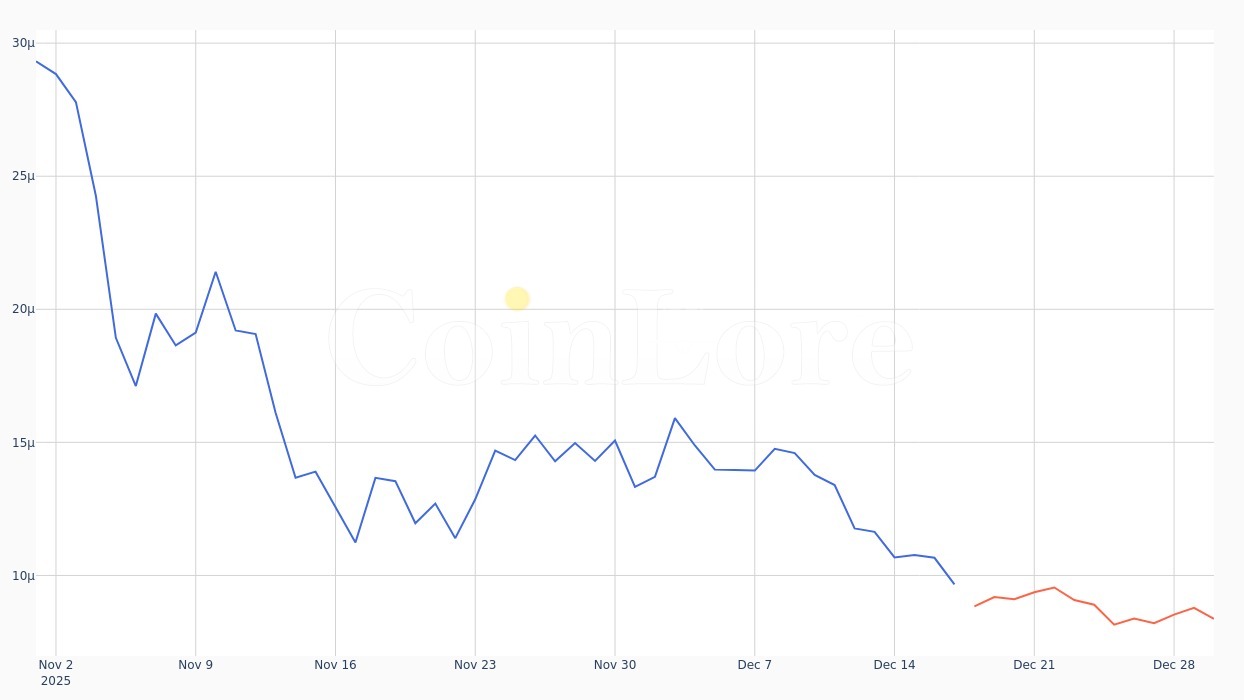 Predicción del precio a corto plazo de ANDY