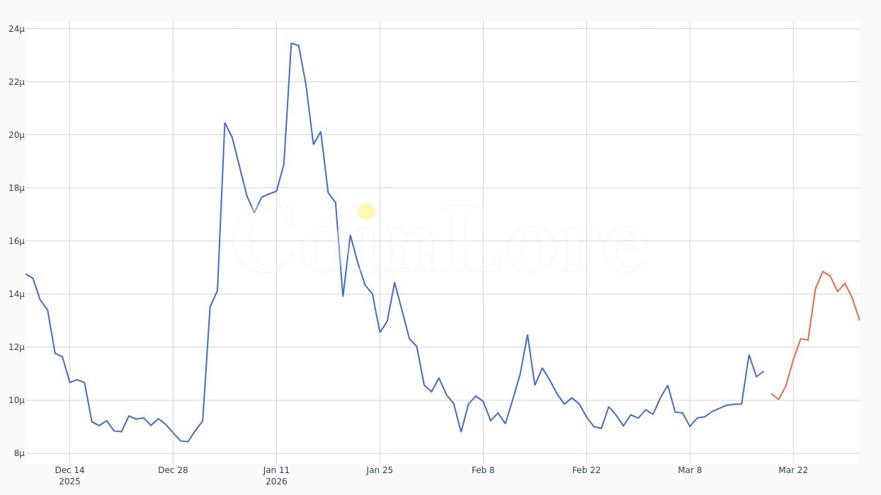 Predicción del precio a corto plazo de ANDY
