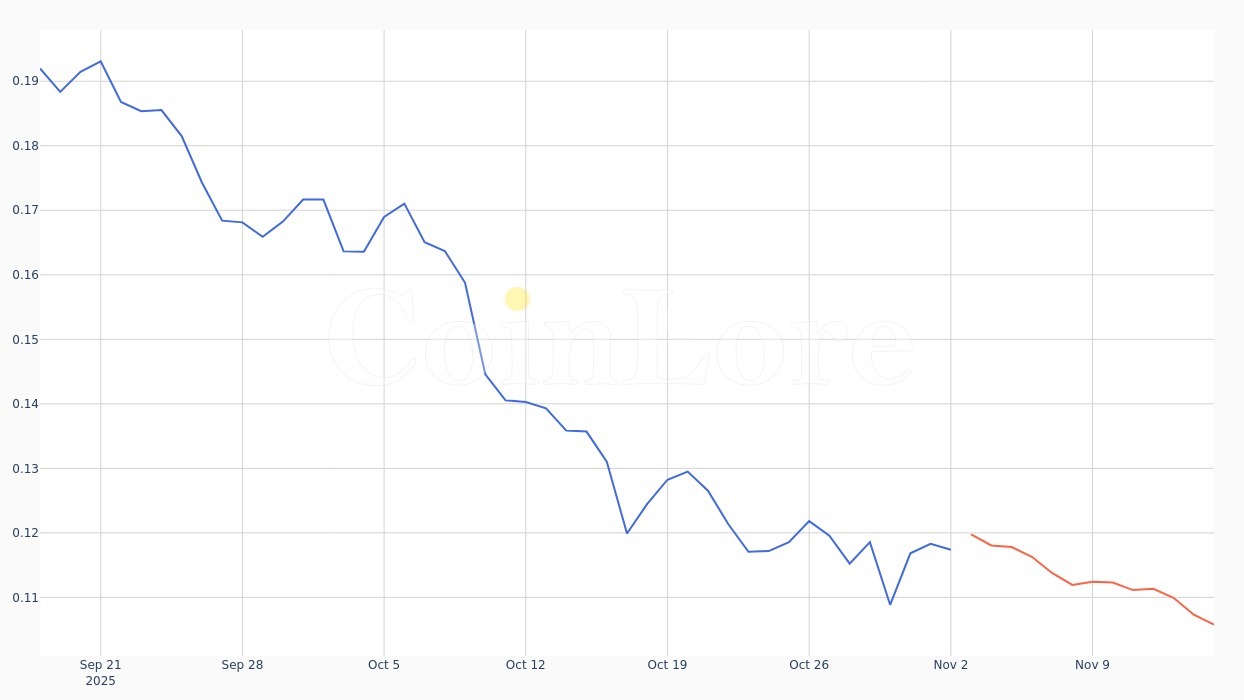 Braintrust kısa vadeli fiyat tahmini