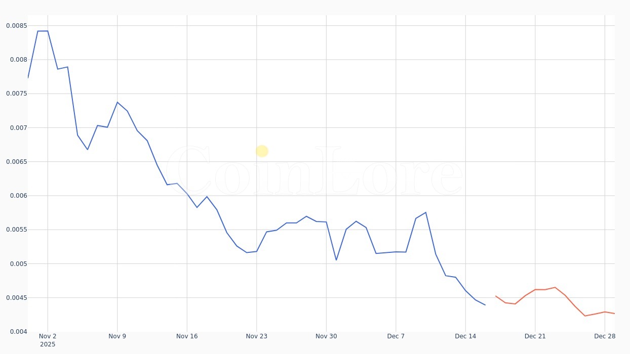 BreederDAO краткосрочный прогноз курса
