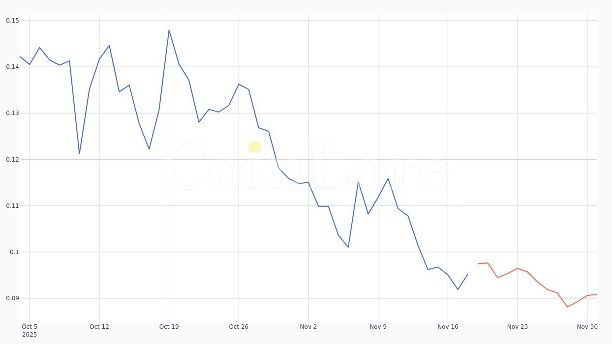 BRN Metaverse short-term price prediction