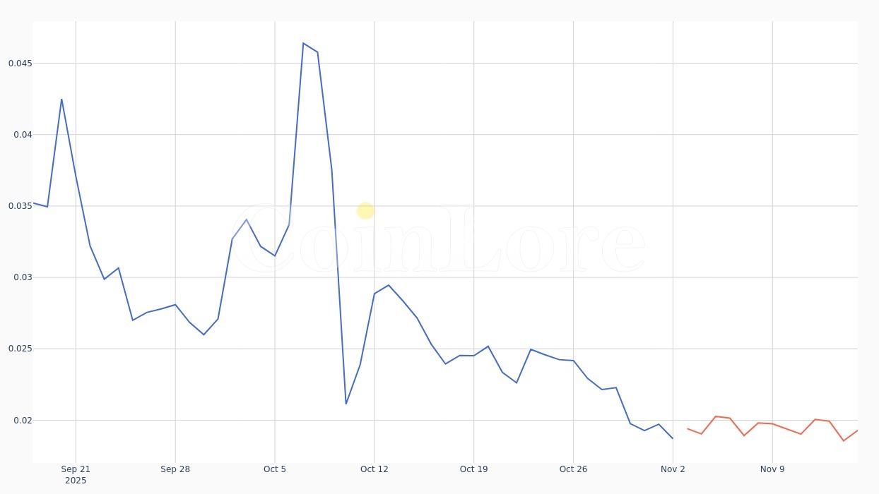 Predicción del precio a corto plazo de Broccoli (firstbroccoli.com)