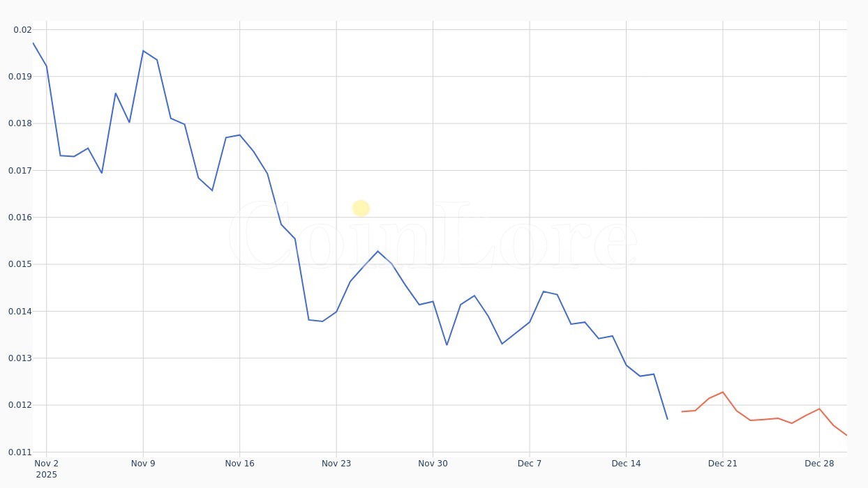 Predicción del precio a corto plazo de Broccoli (firstbroccoli.com)