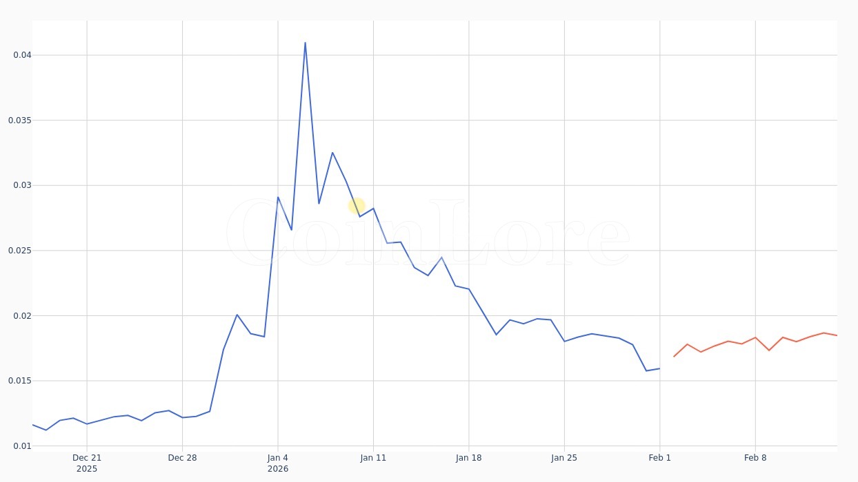 Predicción del precio a corto plazo de Broccoli (firstbroccoli.com)