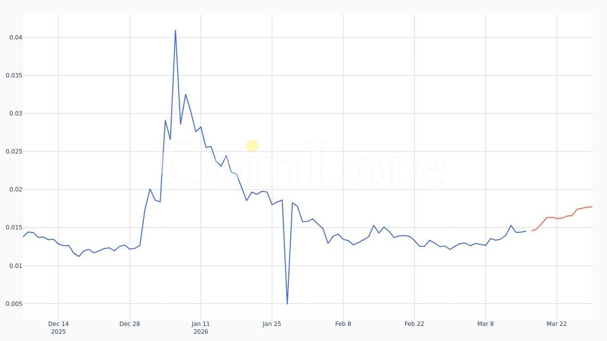 Broccoli (firstbroccoli.com) краткосрочный прогноз курса