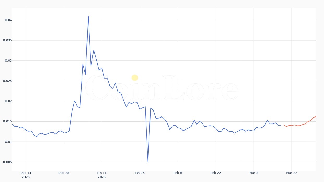 Predicción del precio a corto plazo de Broccoli (firstbroccoli.com)
