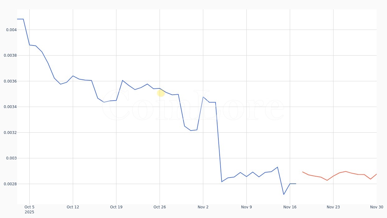 Brokoli short-term price prediction
