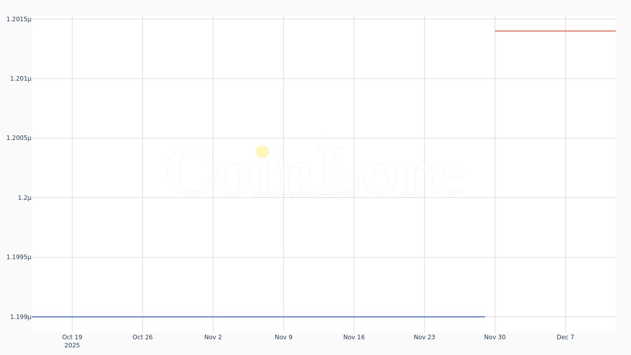 Smilek to the Bank short-term price prediction