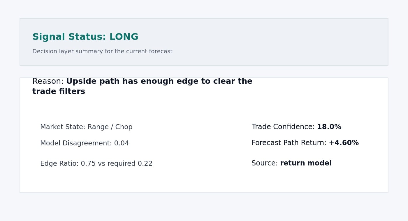BSCEX trading signal and forecast decision with confidence and market conditions