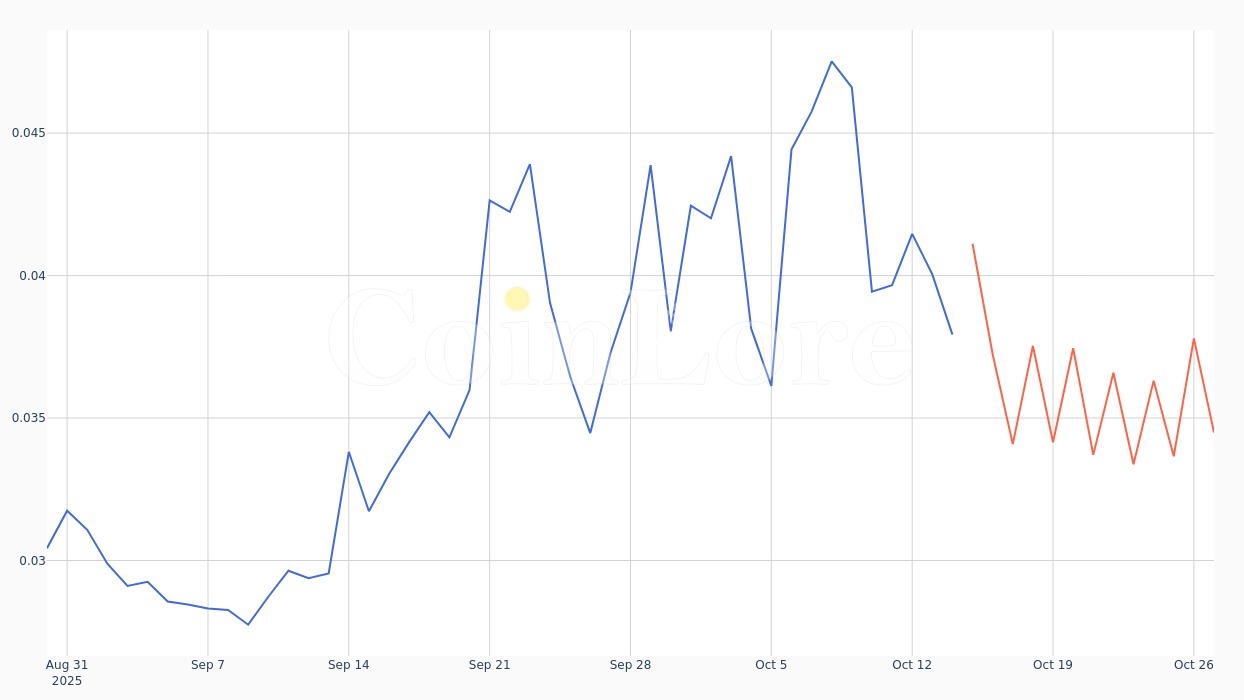 BTC Standard Hashrate Token краткосрочный прогноз курса